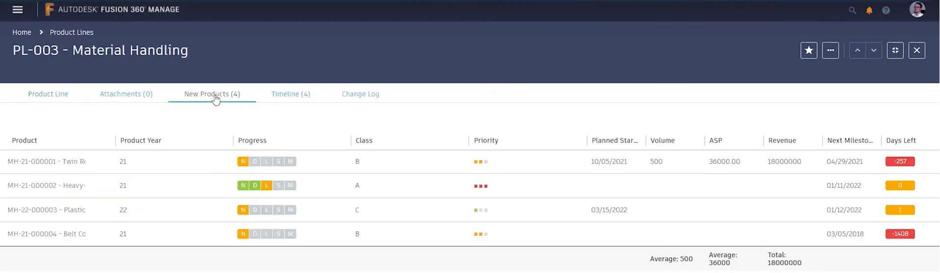 Zarządzaj szerokim portfolio w systemie PLM - PROCAD » AutoCAD, Autodesk Inventor, Revit, 3ds ...