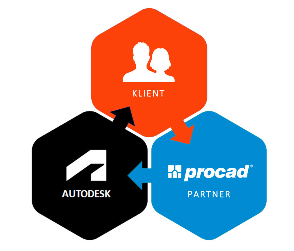 Nowa Era - PROCAD » AutoCAD, Autodesk Inventor, Revit, 3ds max ...